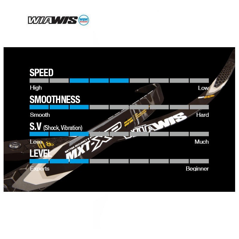 Les Branches | WIN & WIN WIAWIS MXT-XP BOIS